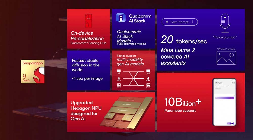 高通 Snapdragon 8 Gen 3 新一代旗艦晶片正式推出,光追效能提升 40 、支援生成式 Ai 電腦王阿達